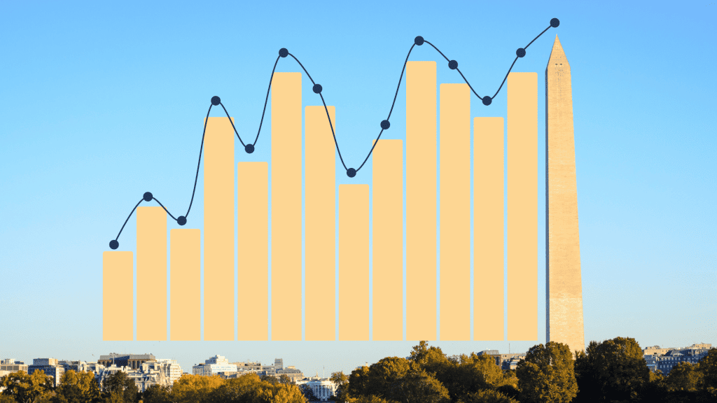 2025 Statistics About Washington, DC - Not Bored in DC